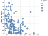 Scatterplot Pan Zoom Vega Lite