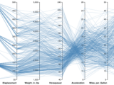 Parallel Coordinates Example Vega