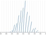 Wheat Plot Example Vega
