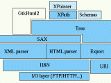 Libxml Architecture Drawing