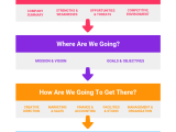 Creating A Project Plan A Step By Step Guide Oidk