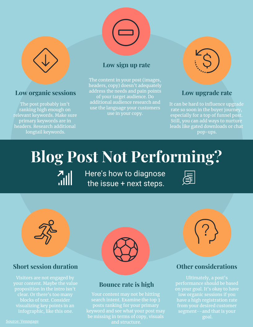 25 Insane Blogging Mistakes To Avoid For Long term Success Career Cliff 25-insane-blogging-mistakes-to-avoid-for-long-term-success-career-cliff