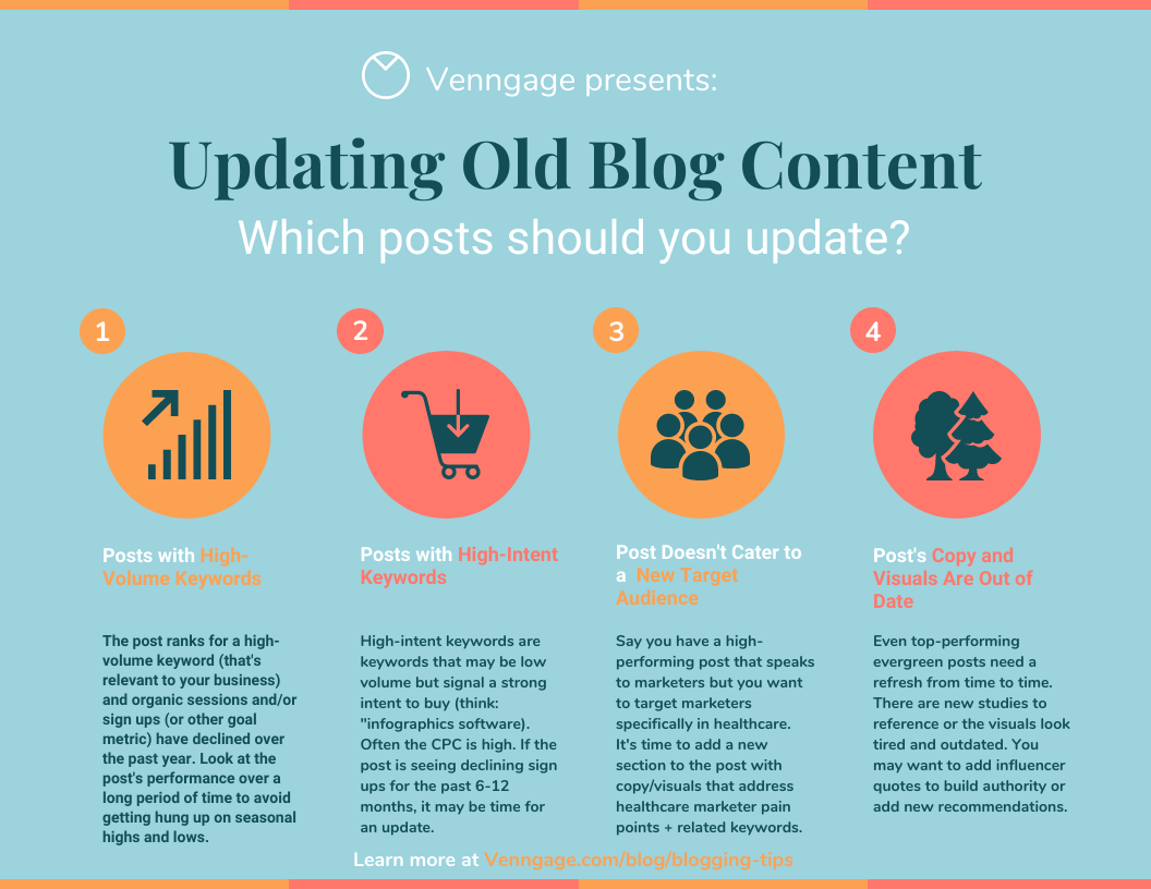25 Insane Blogging Mistakes To Avoid For Long term Success CareerCliff 25-insane-blogging-mistakes-to-avoid-for-long-term-success-careercliff