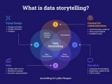 Data Storytelling How To Tell A Story With Data Venngage