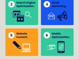 Infographic About