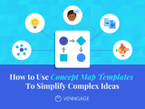Concept Map Templates To Simplify Complex Ideas Venngage