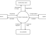 Qué Es Un Diagrama De Contexto Y Cómo Crear Uno