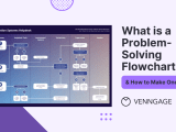 What Is A Problem Solving Flowchart How To Make One Venngage