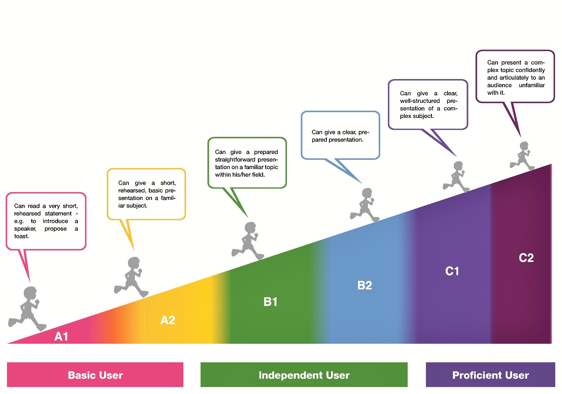 Your essential guide to Language Assessment and how to self-evaluate ...