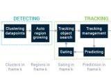 Computer Vision Algorithm Repository Verhaert Masters In Innovation