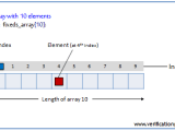 Systemverilog Fixedsize Array Verification Guide