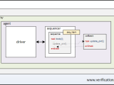Uvm Callback In Uvm Sequence Verification Guide