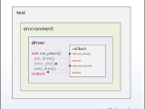Uvm Callback Add Method Verification Guide