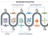 Devsecops Services Automation Consulting And Implementation