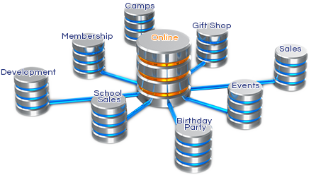 History Museum Software for Admission, Membership, Gift Shop ...