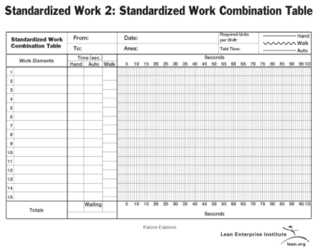 Standardized Work Combination Table – Lean Execution