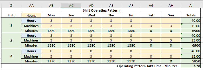 Standardized Work Combination Table – Lean Execution