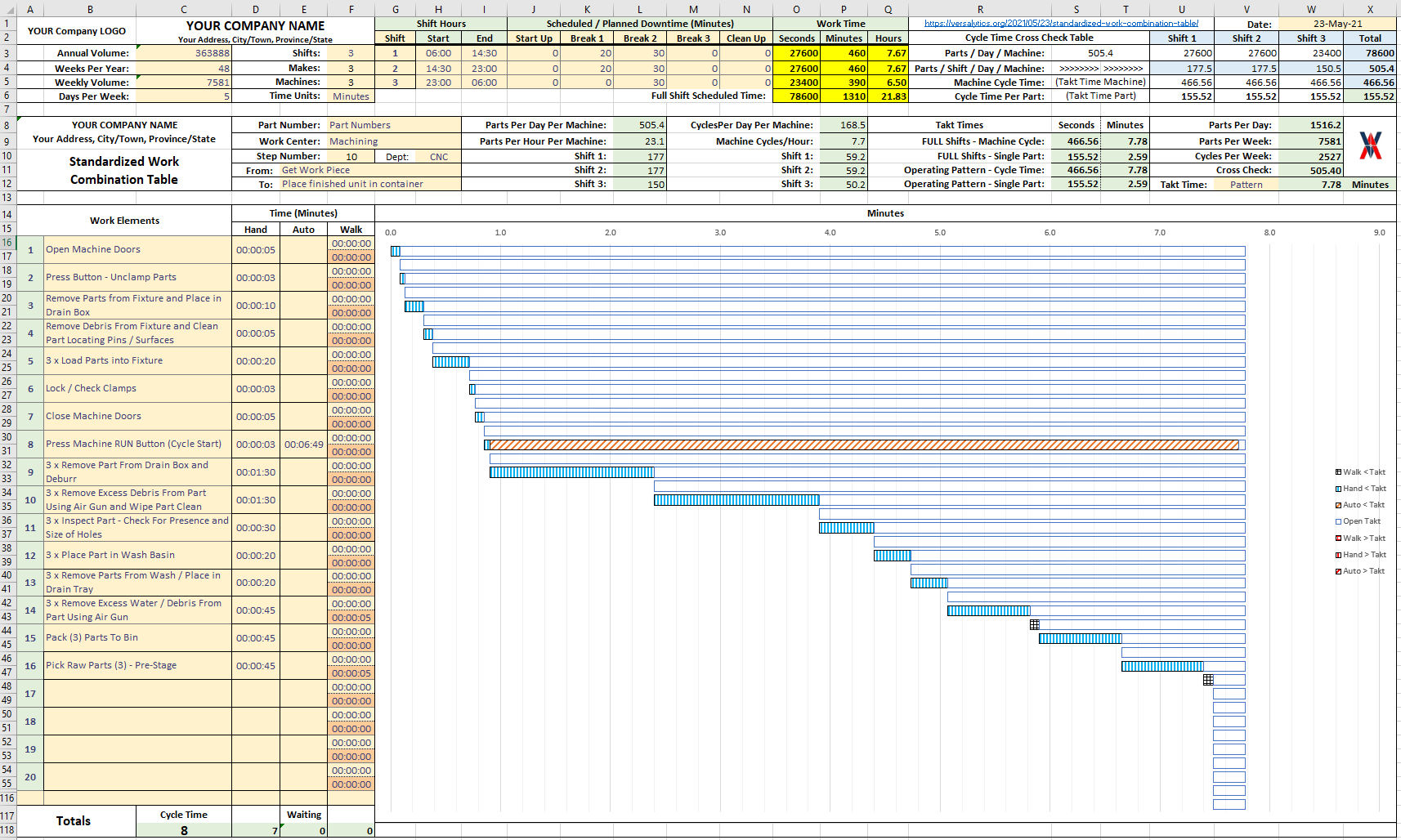 Standardized Work Combination Table – Lean Execution