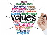 Types Of Values Examples Examples Of Personal Values Ktplzw