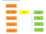 What Is The Java Library Vertex Academy