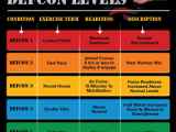 Current Defcon Level And Defcon Levels Explained