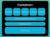 What Is Containerization Software Definition Benefits