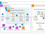 Physical System Architecture Diagram