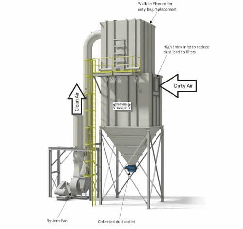 Bulker Unloading System, Manufacturer and Supplier | VG Engineers