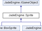 Jade Engine Jadeengine Sprite Class Reference