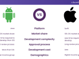 Ios Vs Android Differences And Similarities Vibrancegui