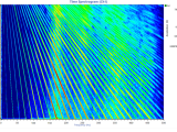 What Is A Spectrogram Signal Analysis Vibration Research