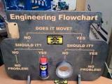 Engineering Flowchart