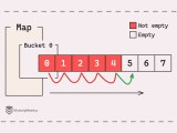 Go Maps Explained How Key Value Pairs Are Actually Stored