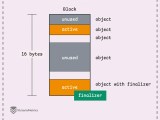 Go Runtime Finalizer And Keep Alive