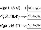 Performance Optimization Techniques In Time Series Databases Strings