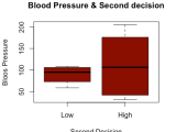 Boxplot Histogram Victoria S R Programming Posts