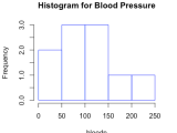 Boxplot Histogram Victoria S R Programming Posts