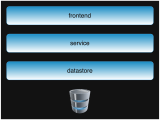 How To Scale Your Codebase With Evolutionary Architecture