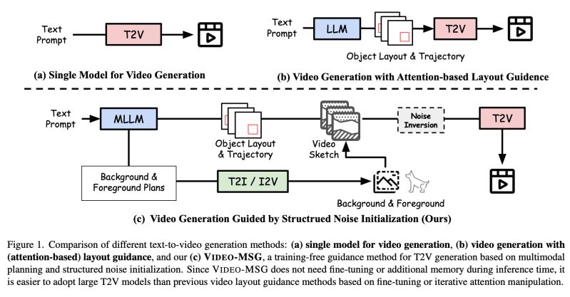 Github Beanhhb Msg Plat - Download Incredible Dark Pattern | Retina