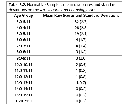 Articulation and Phonology Video Assessment Tool - Speech and Language ...