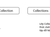 Java Collection Collection Là Gì