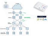 Netflow Analyzer Viewtinet