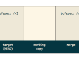 Fugitive Vim Resolving Merge Conflicts With Vimdiff