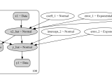 Bayesian Regression Tutorial With Pymc3 Vincent Kieuvongngam Data