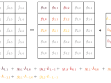 Convolution Basics Of Image Processing