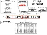 International Vin Number Decode International Vin Number Details