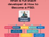 How To Become A Full Stack Developer Step By Step Vingsfire 24