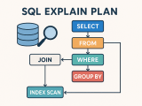 Oracle Sql Articles Vinish Dev