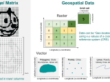 R For Spatial Analysis Visualization 3 Spatial Mapping In R