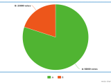 Pie Charts Statistics Probability
